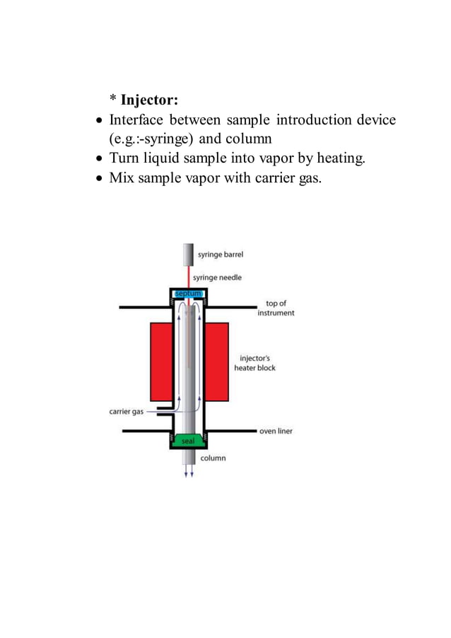 Industrial training report of ACG associated capsule Pvt. Ltd. | DOCX ...