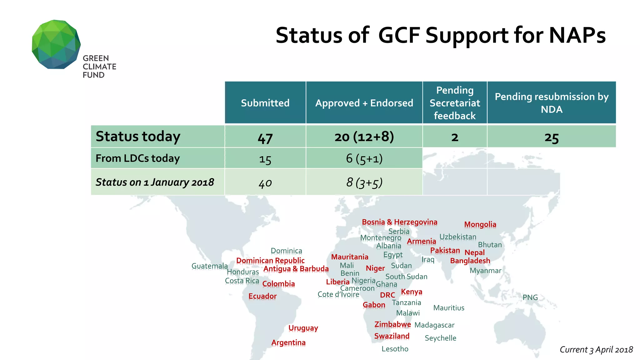 Update on accessing GCF resources for NAPs and other adaptation ...