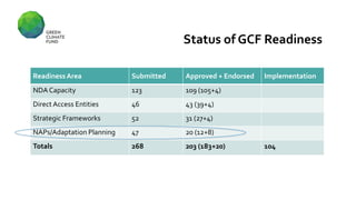 Update on accessing GCF resources for NAPs and other adaptation ...