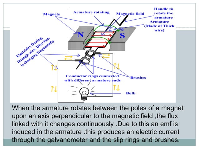 AC GENERATOR.pptx
