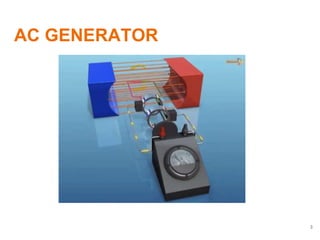 AC Generator.pptx