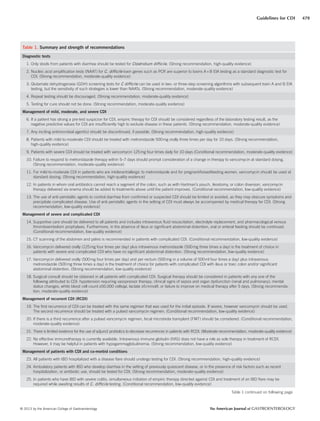 Acg guideline cdifficile_april_2013 | PDF