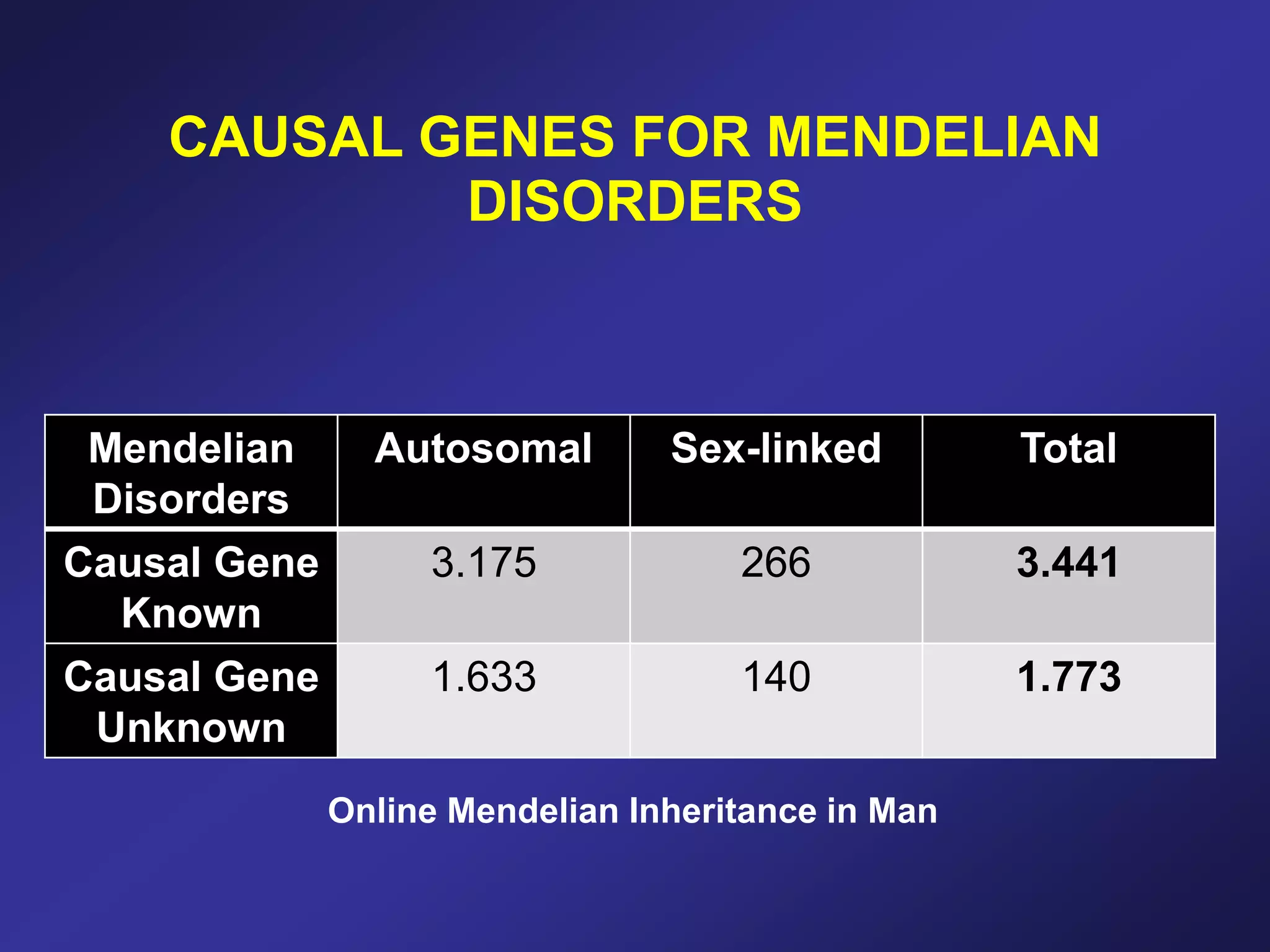 Fundamentals of Analysis of Exomes | PPT