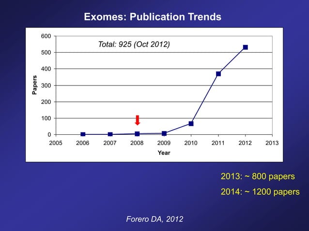 Fundamentals of Analysis of Exomes | PPT
