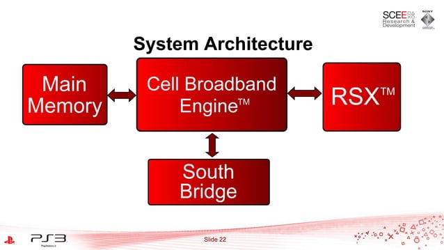 Sony Computer Entertainment Europe Research & Development Division | PPT