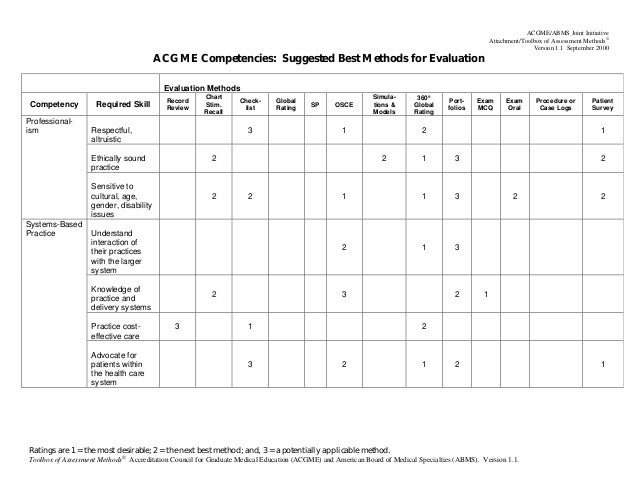 評量 ACGME 六大核心能力