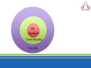 Acgme action plan | PPT