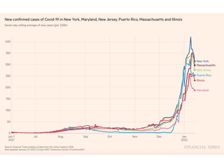 Portland Economic Outlook for 2022 | PPT