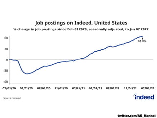 Portland Economic Outlook for 2022 | PPT