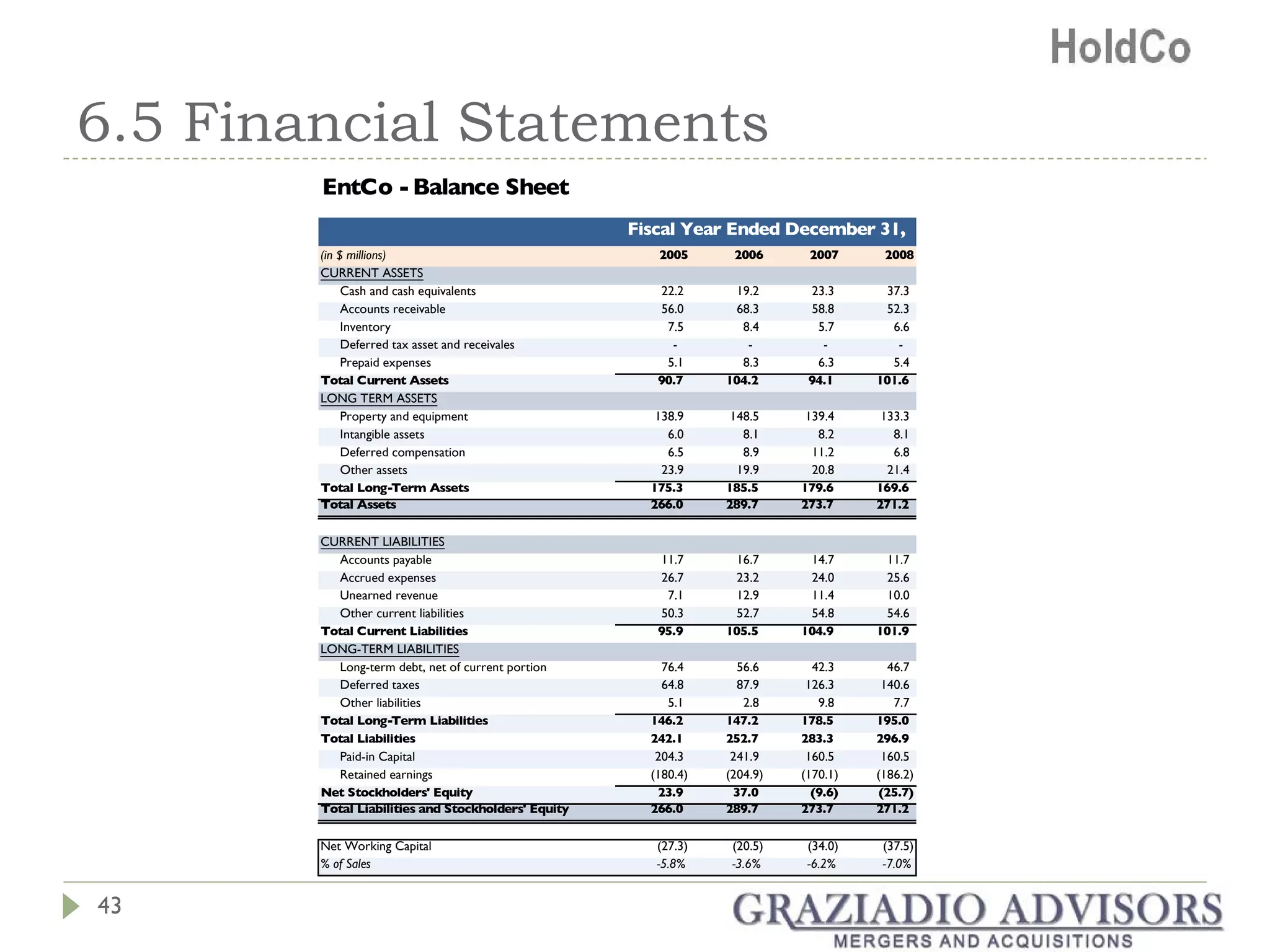 ACG Report | PPT