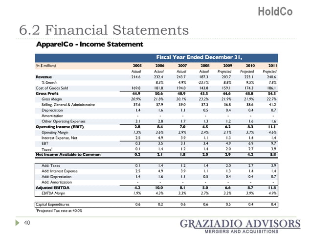 ACG Report | PPT