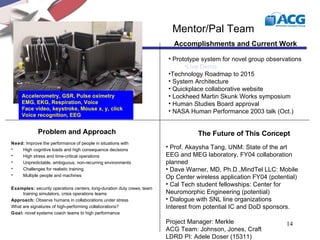 Acg Terr Sand2004 2130w | PPT