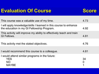 Acg train the trainer overview oxentenko | PPT