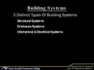 ACH 121 Lecture 05 (Structural Loads) Part 1 | PPT