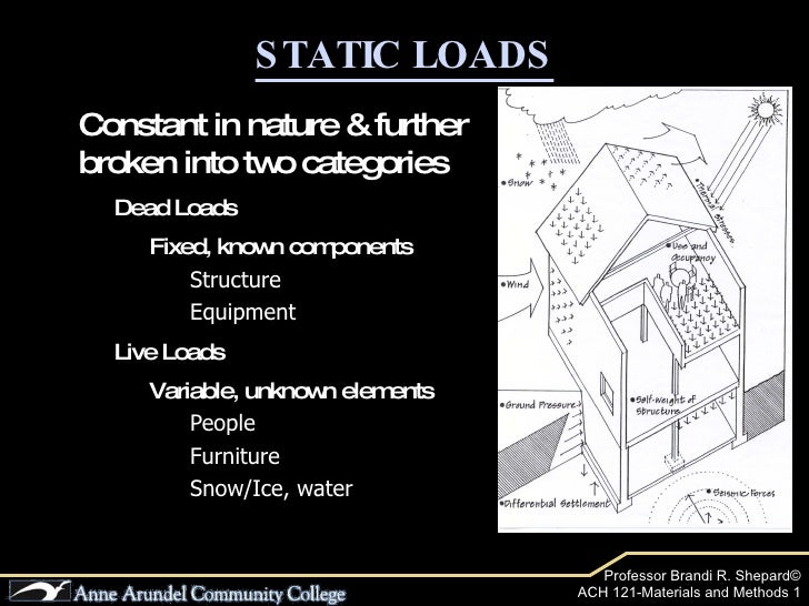 ACH 121 Lecture 05 (Structural Loads) Part 1