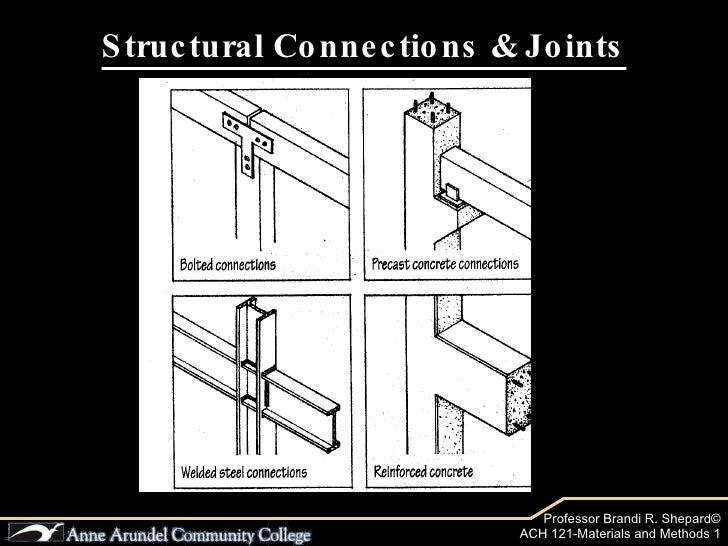 ACH 121 Lecture 05 (Structural Loads) Part 2