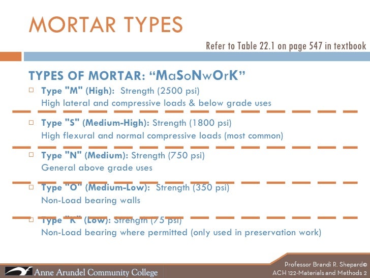 ACH 122 Lecture 05a (Brick Masonry)