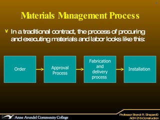 ACH 216 Lecture 10 (Materials Mgmt & Quality Assurance) | PPT