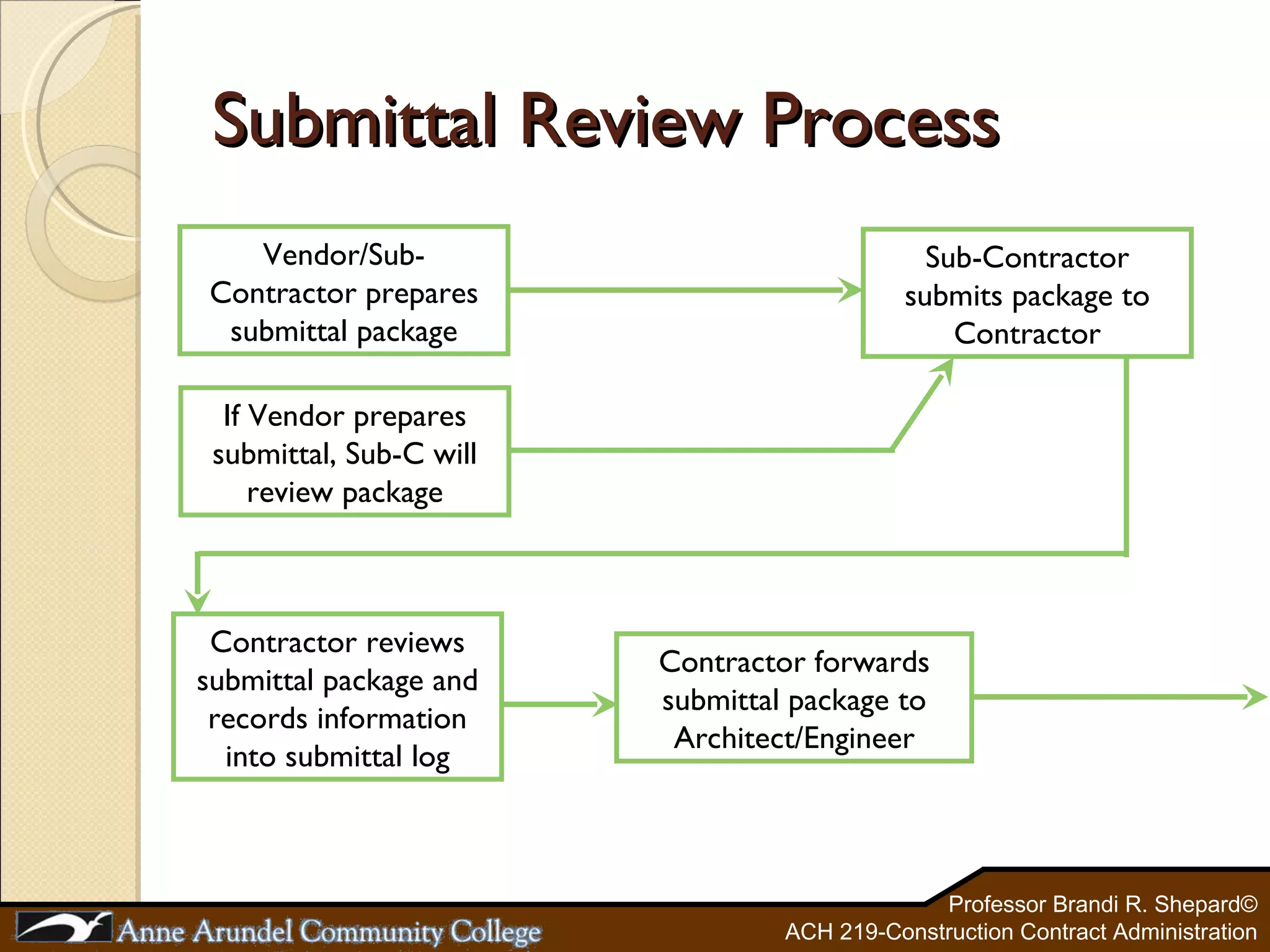 ACH 231 Lecture 08 (Submittals And Shop Drawings) Part 1 | PPT