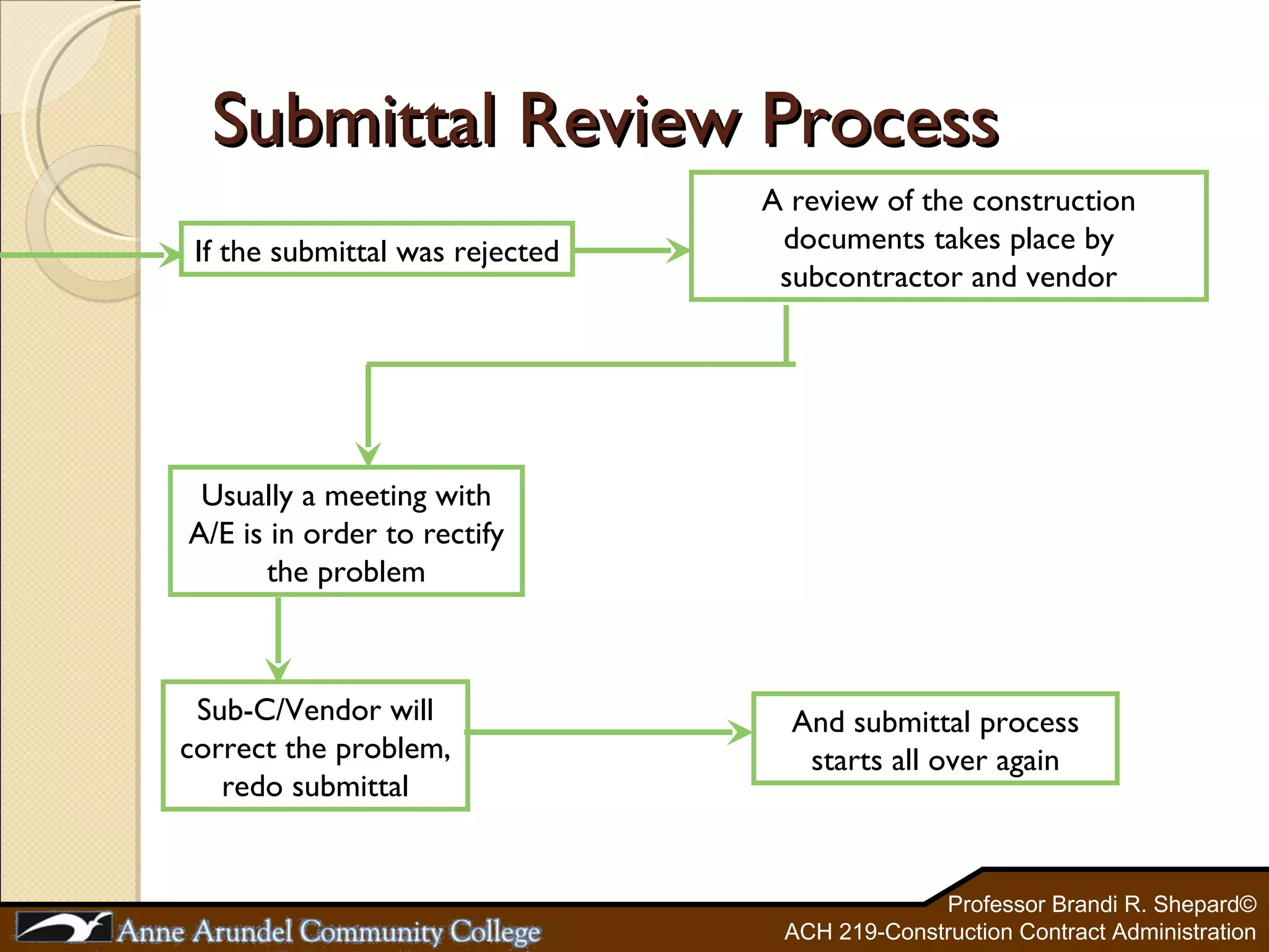 ACH 231 Lecture 08 (Submittals And Shop Drawings) Part 1 | PPT