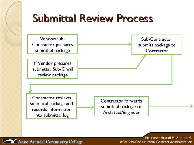 ACH 231 Lecture 08 (Submittals And Shop Drawings) Part 1 | PPT | Civil ...