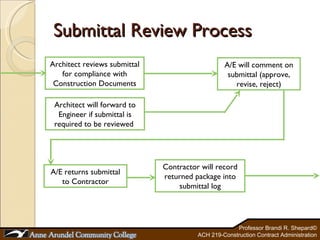 ACH 231 Lecture 08 (Submittals And Shop Drawings) Part 1 | PPT