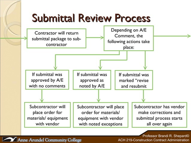 ACH 231 Lecture 08 (Submittals And Shop Drawings) Part 1 | PPT | Civil ...