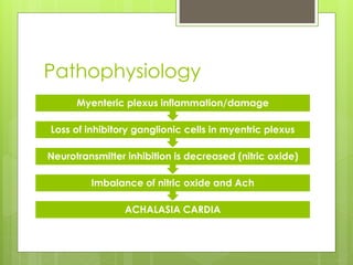 Achalasia cardia | PPTX