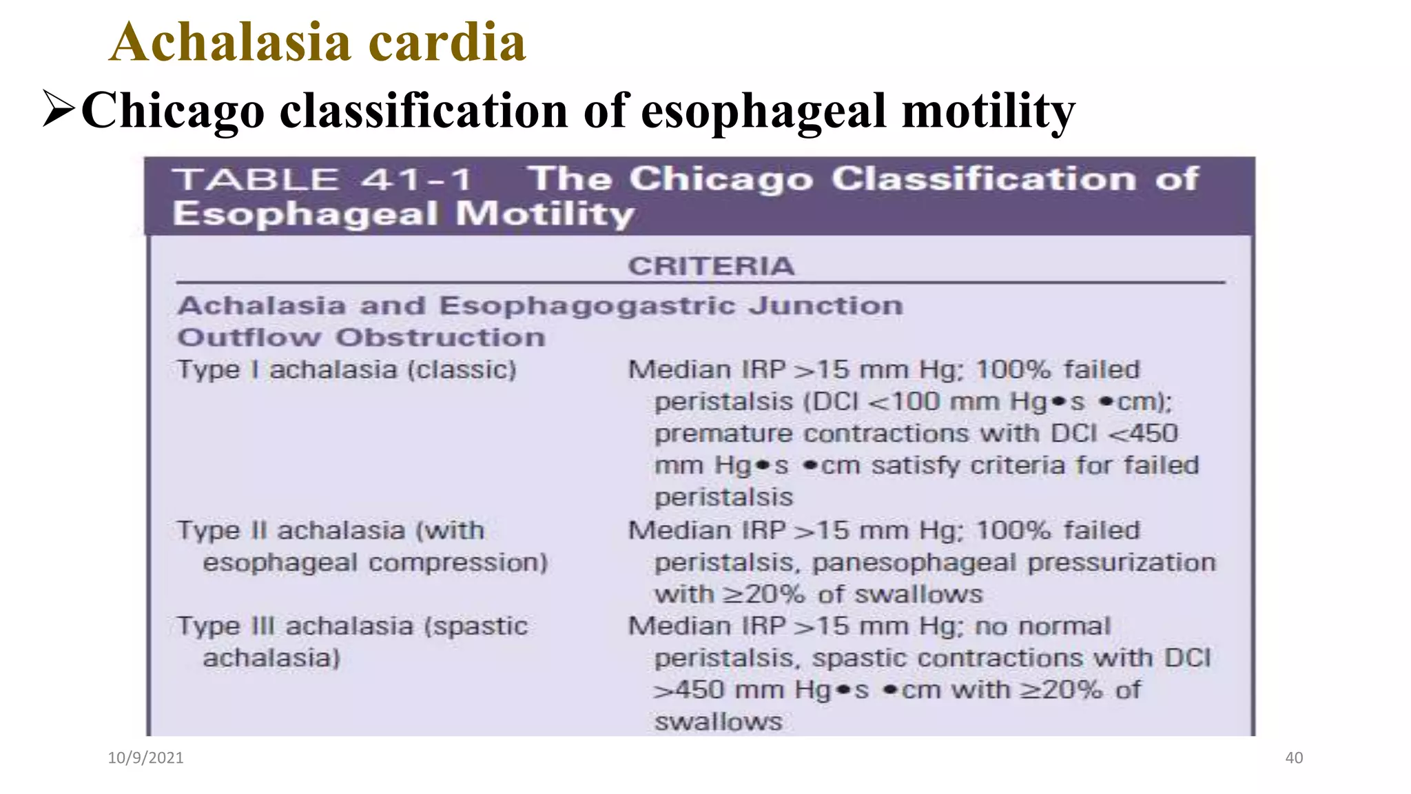 Achalasia cardia | PPTX