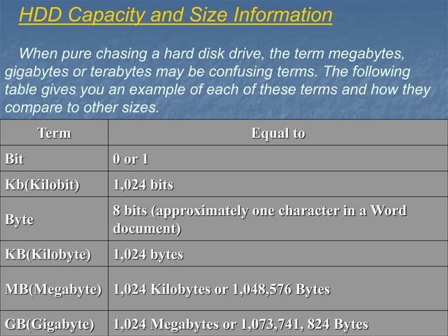 HARD DISK DRIVE ppt | PDF