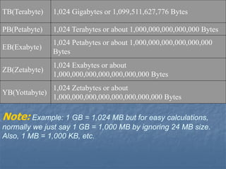 HARD DISK DRIVE ppt | PDF