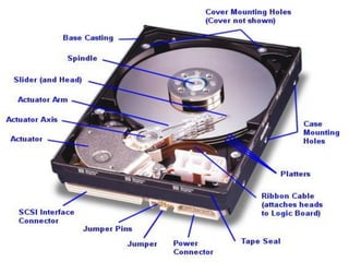 HARD DISK DRIVE ppt | PDF