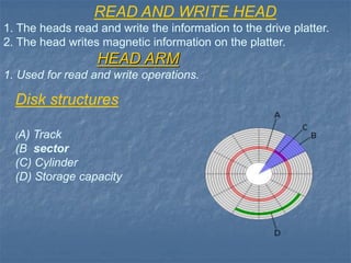 HARD DISK DRIVE ppt | PDF
