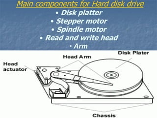 Parts Of A Hard Drive Diagram