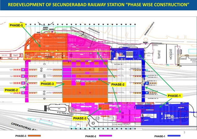 A change in Rly perspective - SC Stn.pptx | Rail Travel | Travel Type
