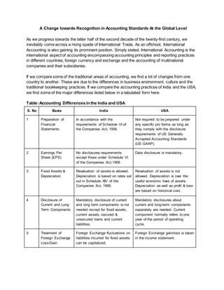 A change towards recognition in accounting standards at the global ...