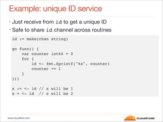 A Channel Compendium | PPT