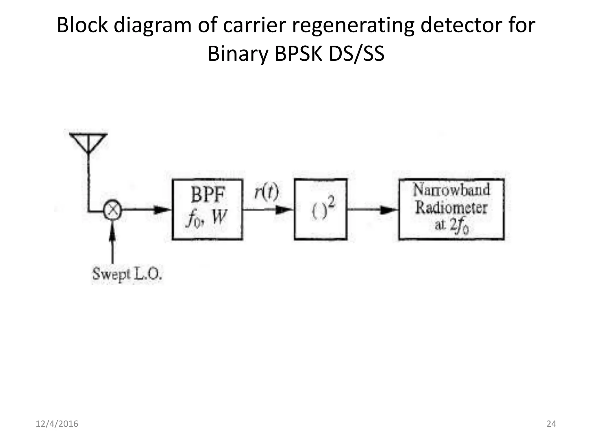 A Chaotic Direct Sequence Spread Spectrum Communication System Ppt