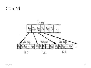A chaotic direct sequence spread-spectrum communication system | PPT