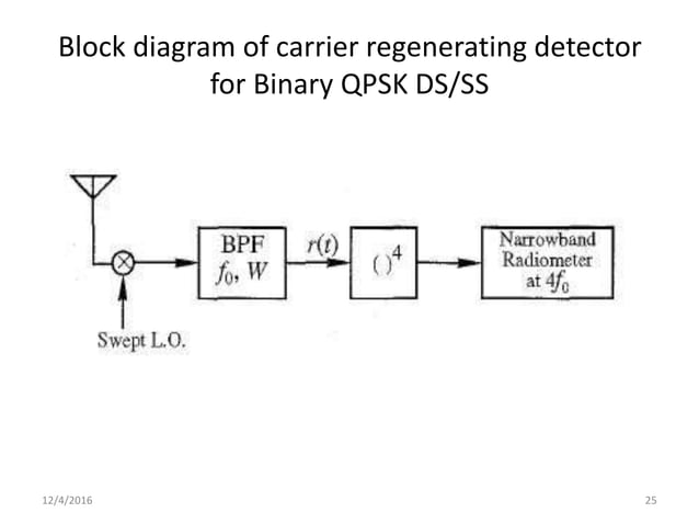 A chaotic direct sequence spread-spectrum communication system | PPT