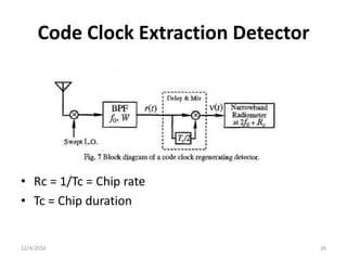 A chaotic direct sequence spread-spectrum communication system | PPT