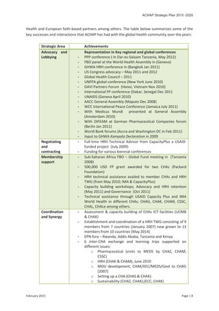 ACHAP strategic plan 2015 to 2020 | PDF