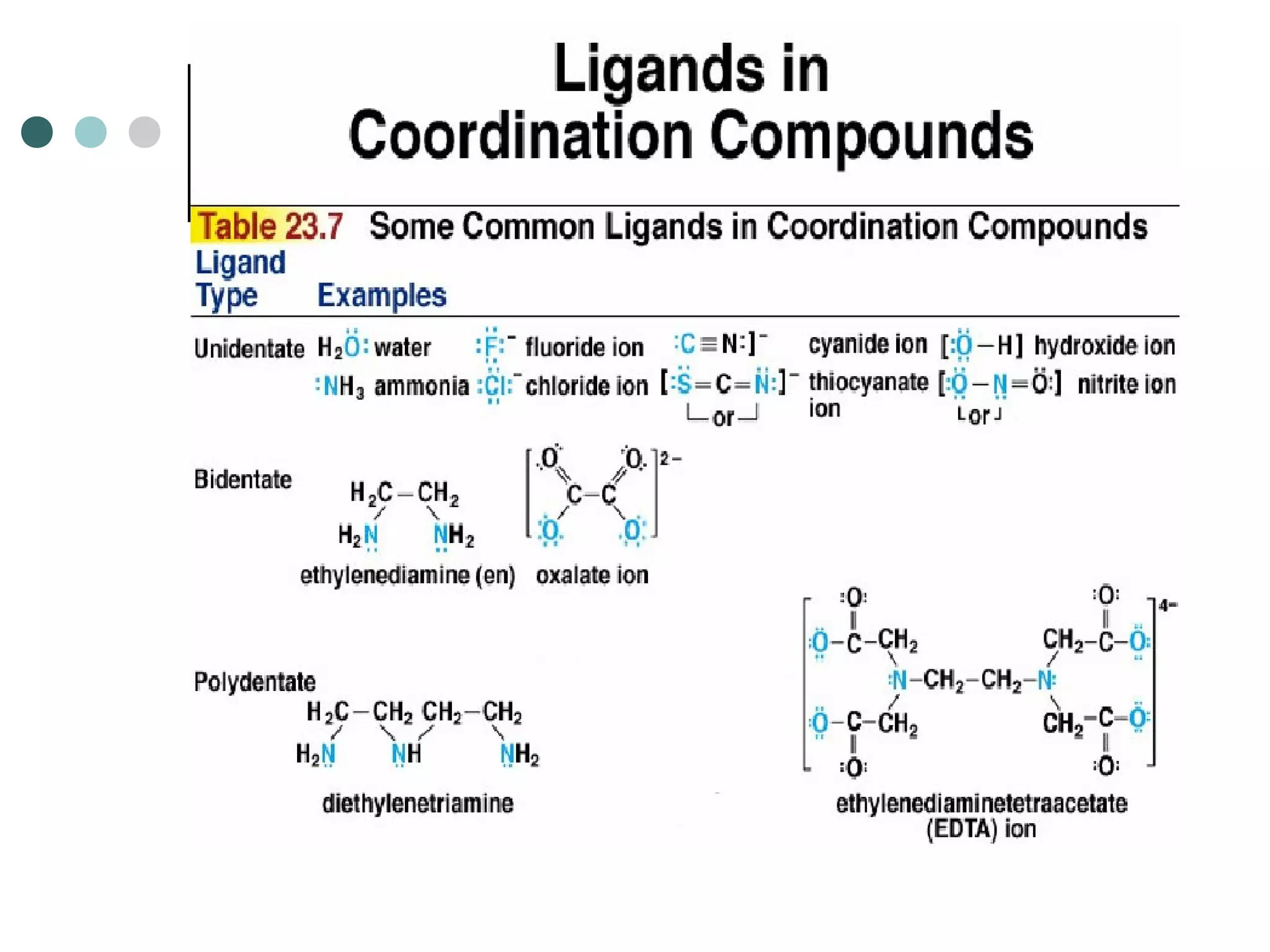 Coordination compound | PPT