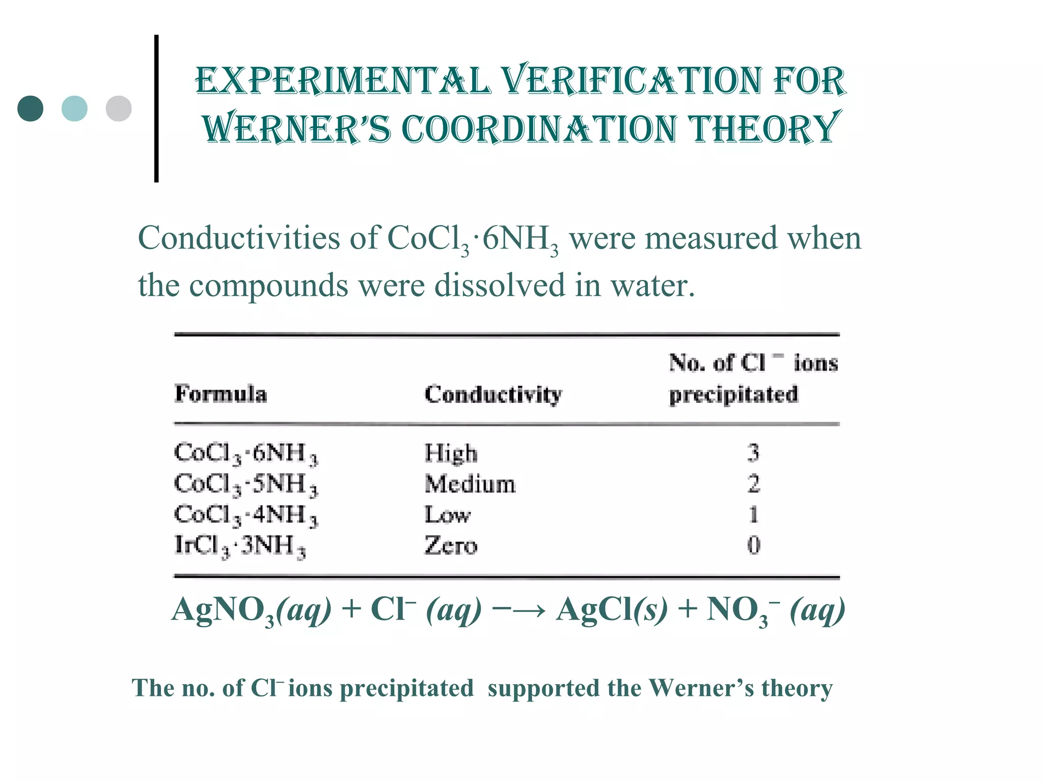 Coordination compound | PDF