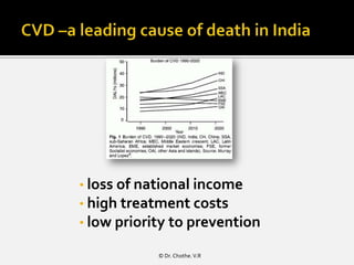 Achara Rasayana - Dr. Vikas Chothe | PPTX