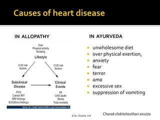 Achara Rasayana - Dr. Vikas Chothe | PPTX
