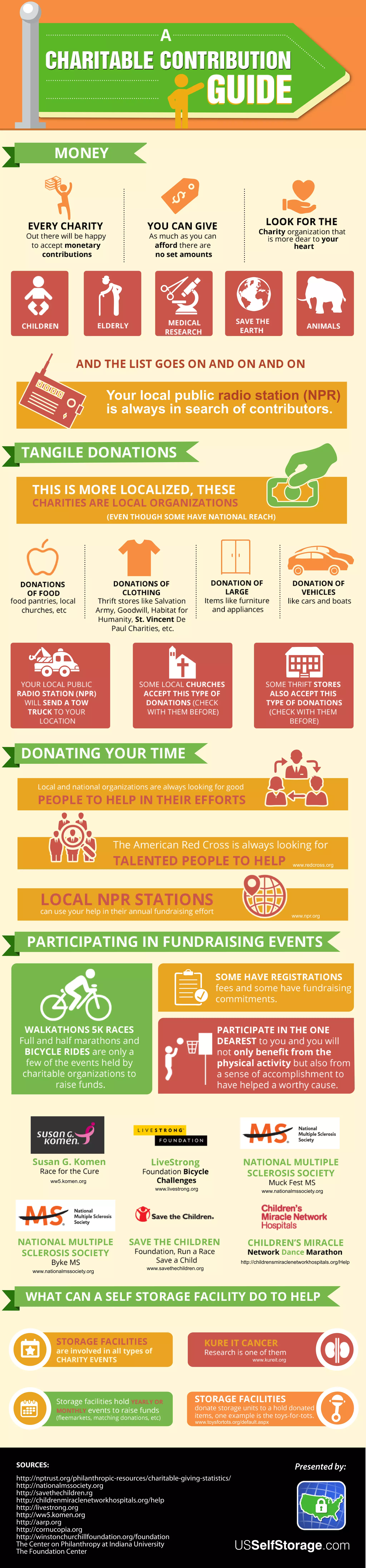 A charitable contribution guide | PDF | Non-Profit Organizations ...