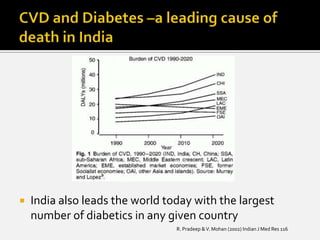 Achar Rasayana in Cardiac health- Dr. Vikas | PPTX