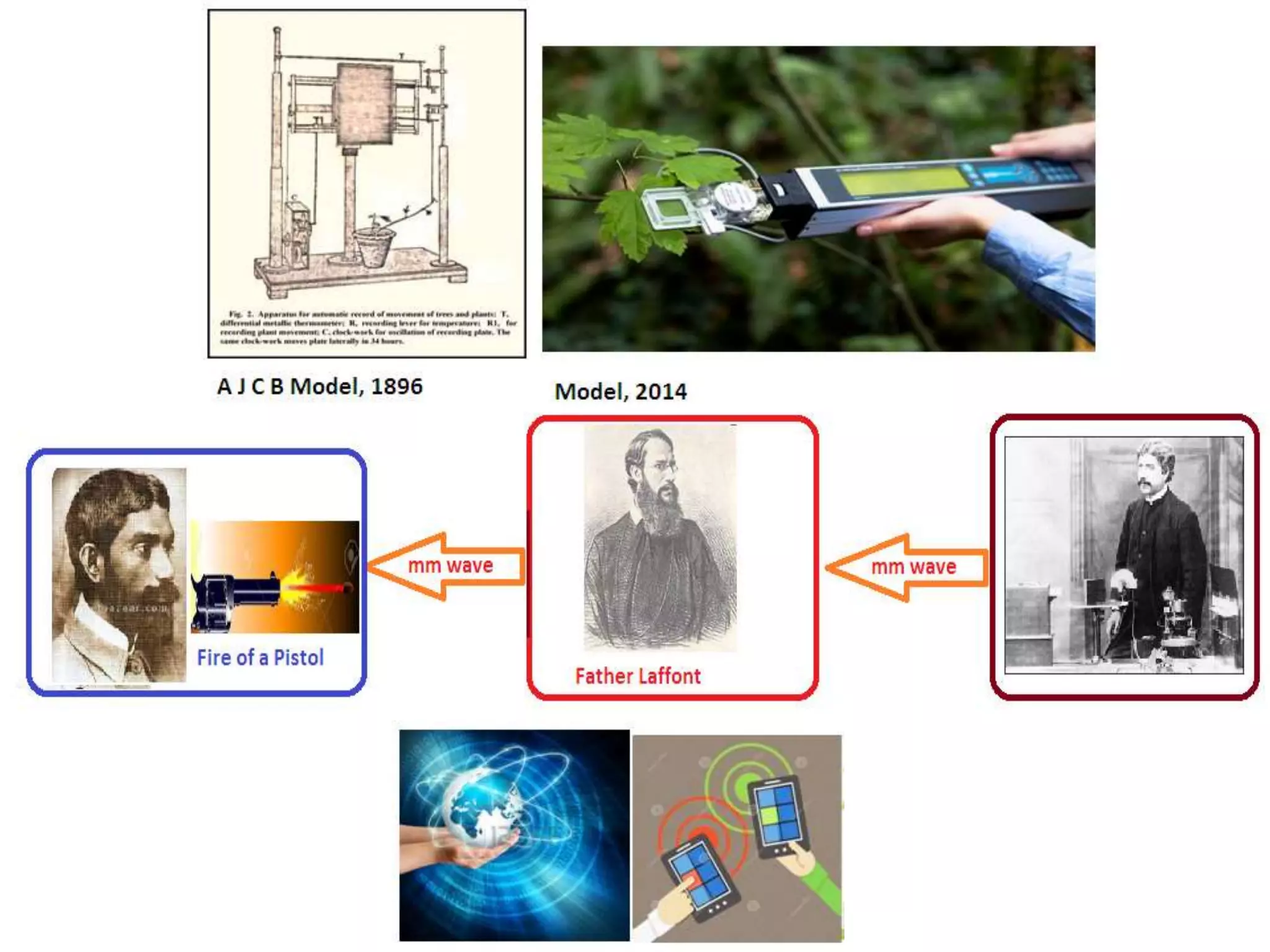 Acharya P. C. Ray.ppt