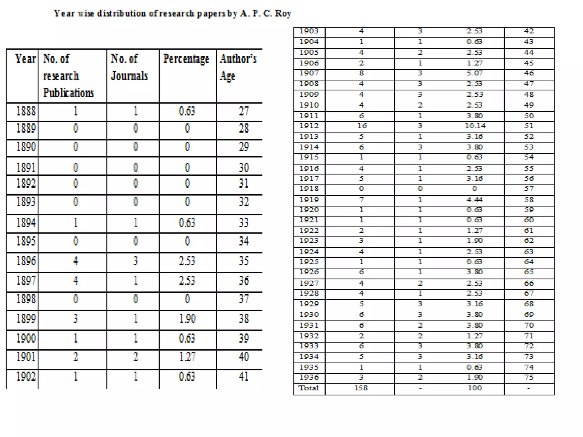 Acharya P. C. Ray.ppt